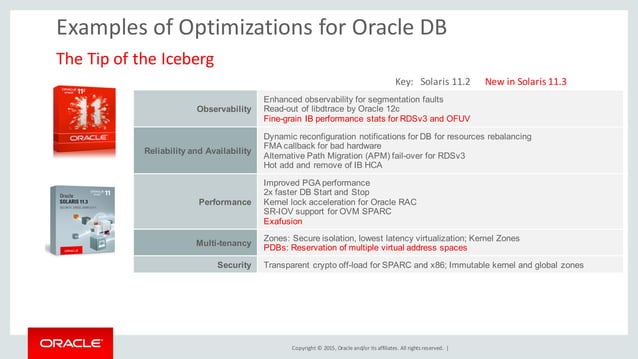 Oracle Solaris Overview | PDF | Operating Systems | Computer Software ...