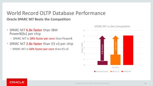 Oracle Solaris Overview | PDF | Operating Systems | Computer Software ...