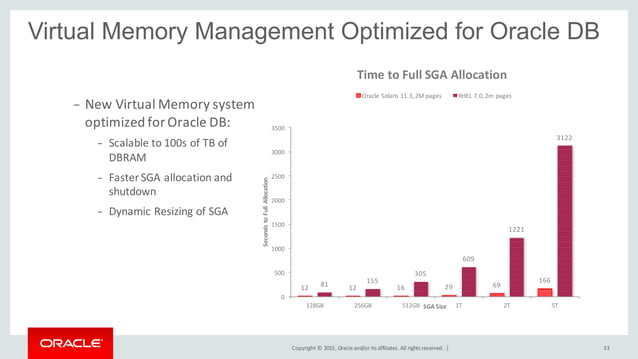 Oracle Solaris Overview | PDF | Operating Systems | Computer Software ...