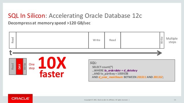 Oracle Solaris Overview