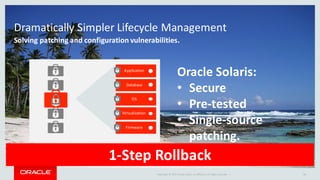 Oracle Solaris Secure Cloud Infrastructure | PPT