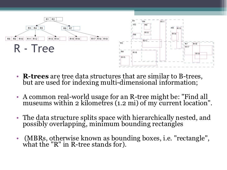 Oracle Spatial