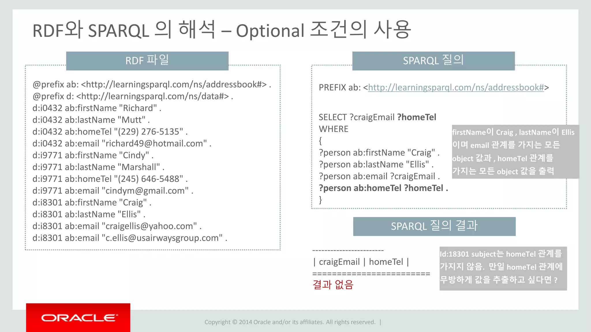 RDF와 Graph의 이해 및 오라클 Spartial&Graph 소개 | PPT