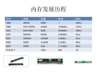 Oracle sql性能量化——基础数据 | PPT