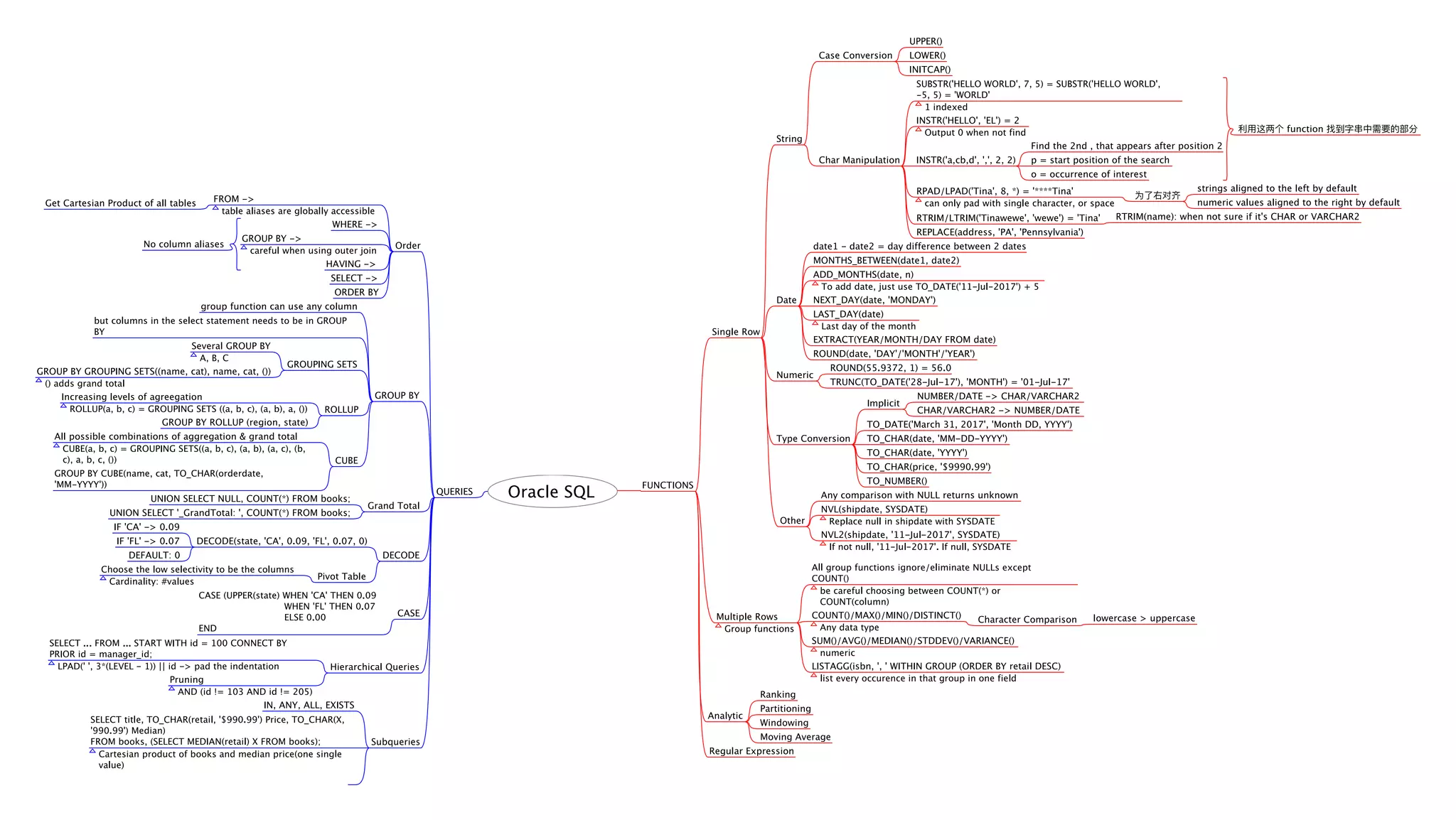 Oracle Sql Notes Ppt