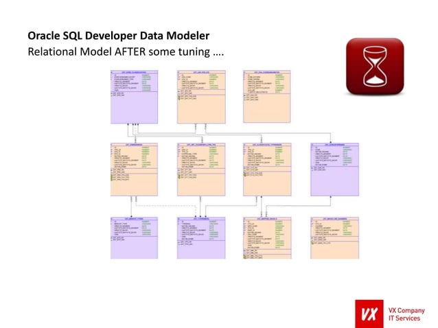 Generating Code With Oracle Sql Developer Data Modeler Ppt 3224