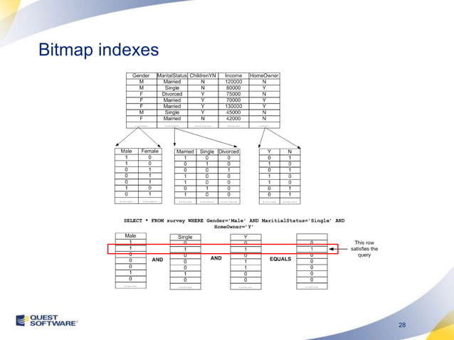 Oracle sql high performance tuning | PPTX