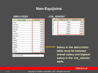 Oracle sql joins | PPT