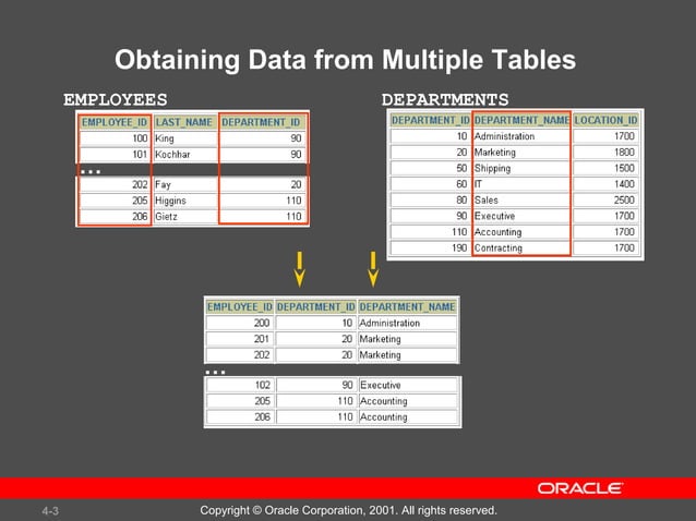 Oracle Sql Joins Ppt Databases Computer Software And Applications