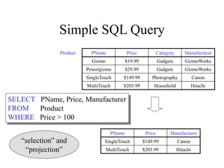 Oracle SQL ppt.ppt