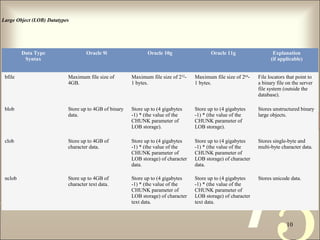 Oracle sql ppt1 | PPT