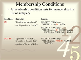 Oracle sql ppt1 | PPT
