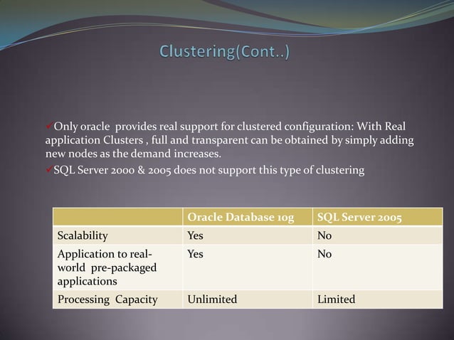 Oracle & sql server comparison 2 | PPTX | Operating Systems | Computer ...