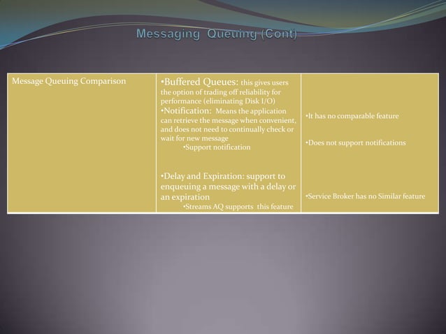 Oracle & sql server comparison 2 | PPTX | Operating Systems | Computer ...