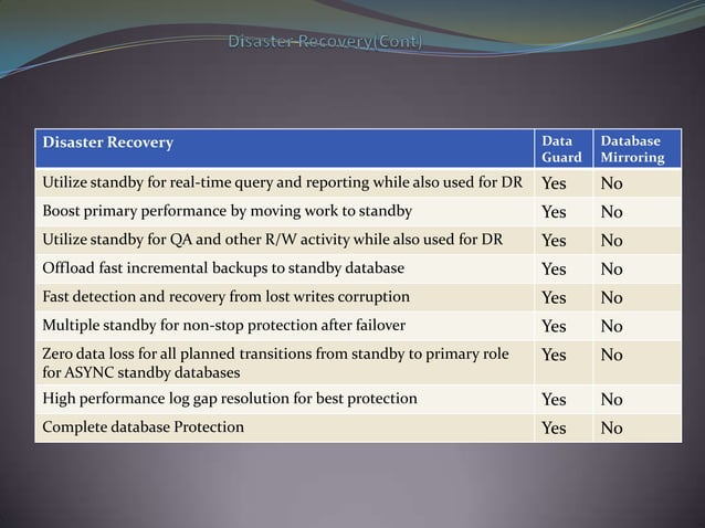 Oracle & sql server comparison 2 | PPTX | Operating Systems | Computer ...