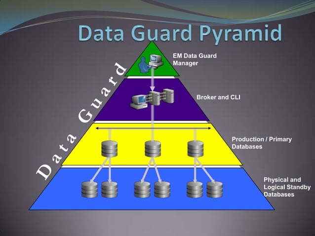 Oracle & sql server comparison 2 | PPTX | Operating Systems | Computer ...