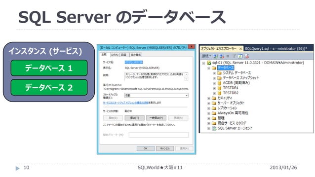 Oracle と sql server 比べてみよう (sql server) | PPT
