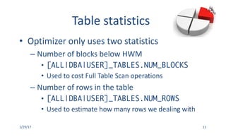 Oracle statistics by example | PPT