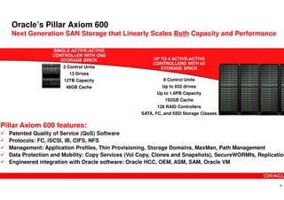 Oracle Storage – Innovation and cost cutting bundle | PPT