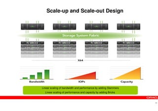 Oracle Storage – Innovation and cost cutting bundle | PPT