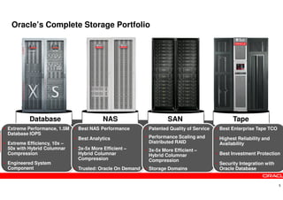 Oracle Storage – Innovation and cost cutting bundle | PDF