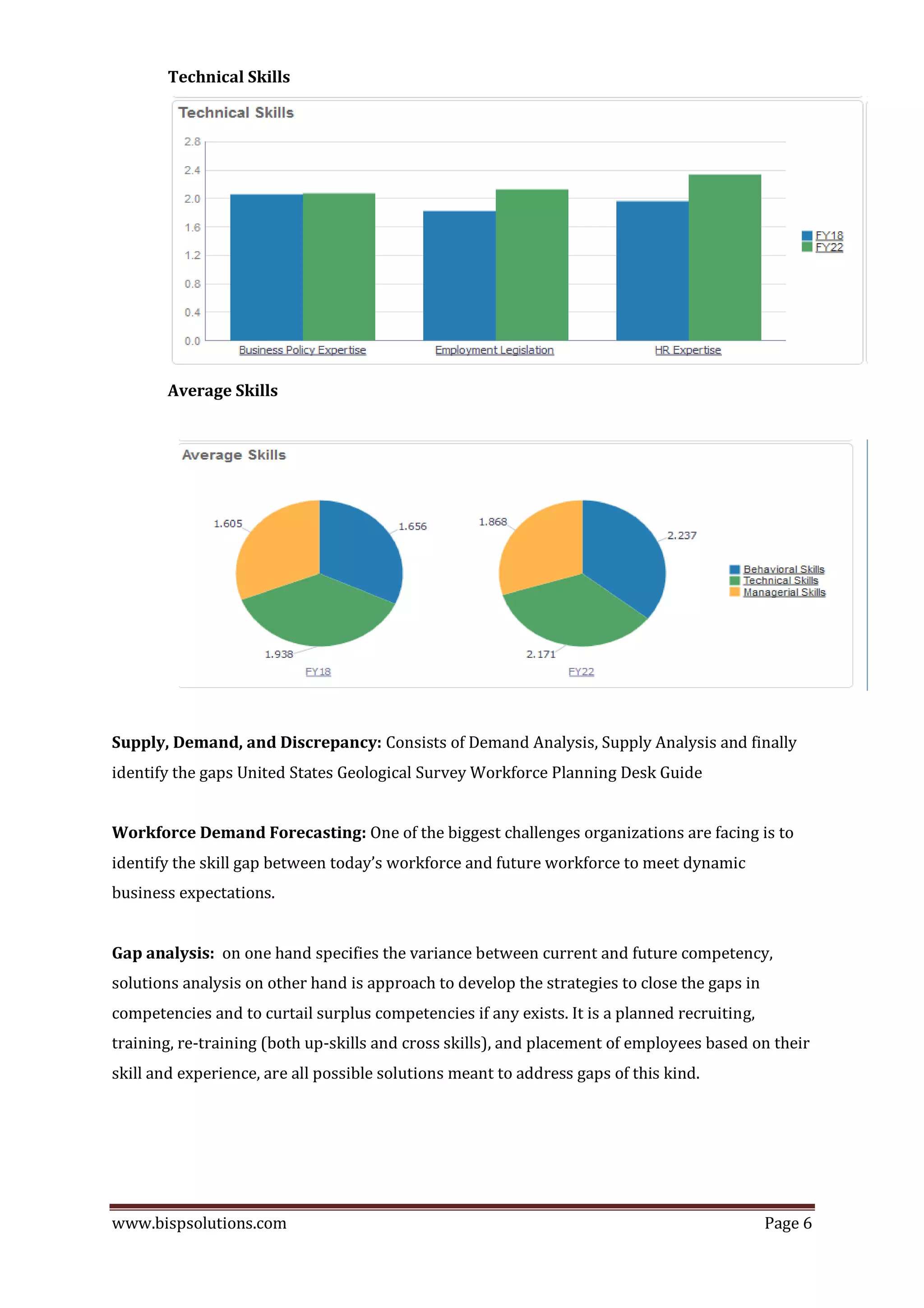 Oracle Strategic Workforce Planning Cloud Hcmswp Pdf