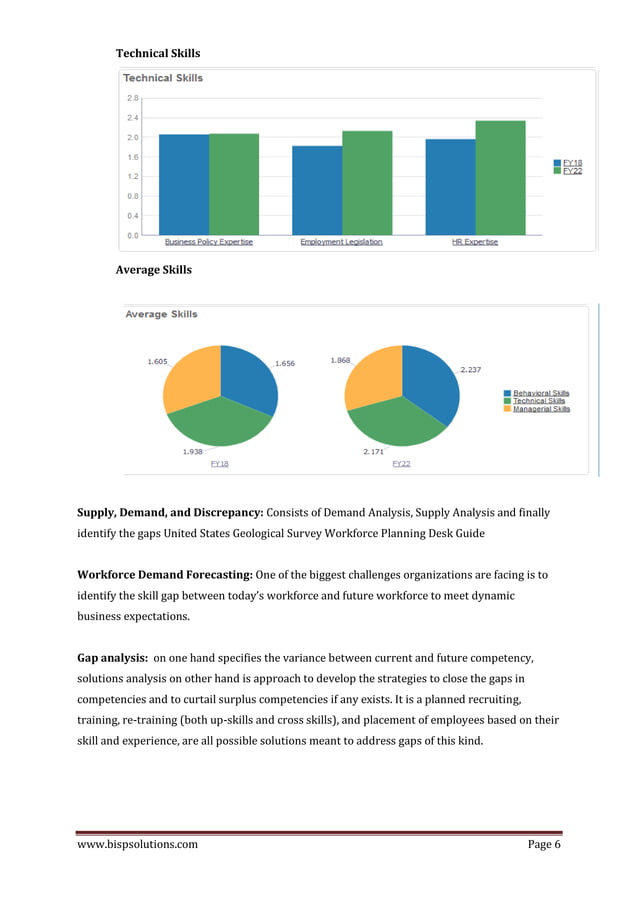Oracle strategic workforce planning cloud (hcmswp) | PDF