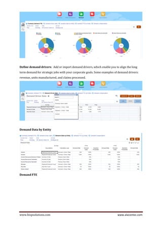 Oracle strategic workforce planning cloud hcmswp converted | PDF