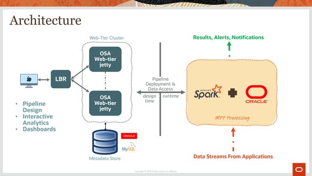 Oracle Stream Analytics - Developer Introduction | PPT