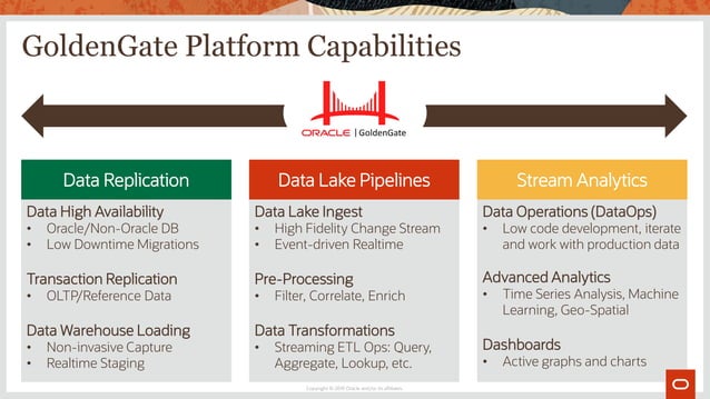 Oracle Stream Analytics - Developer Introduction | PPT