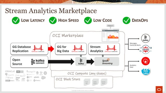 Oracle Stream Analytics - Developer Introduction | PPT