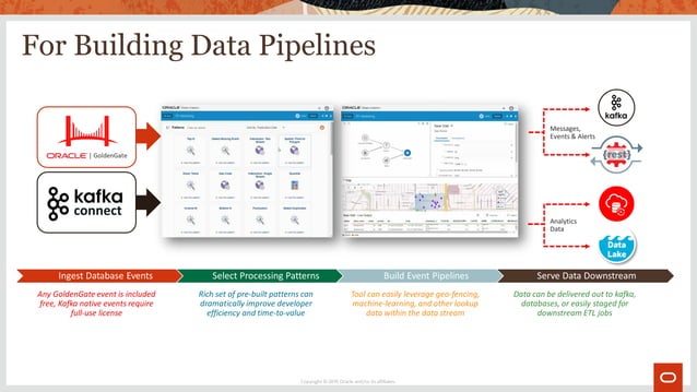 Oracle Stream Analytics - Developer Introduction | PPT