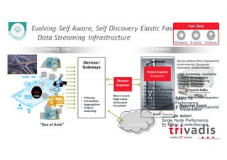 Oracle Stream Explorer - Simplifying Event/Stream Processing | PPT