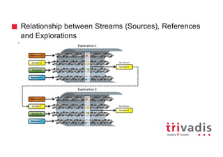 Oracle Stream Explorer - Simplifying Event/Stream Processing | PPT