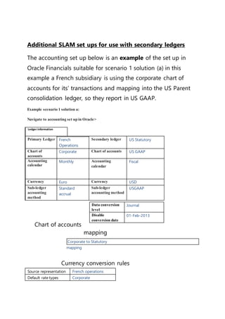 Oracle subledger accounting method and secondary ledgers for ...