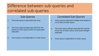 Oracle Sub Queries for interview preparation | PPTX