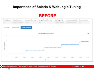 WebLogic Performance on SOLARIS SPARC Servers | PPT