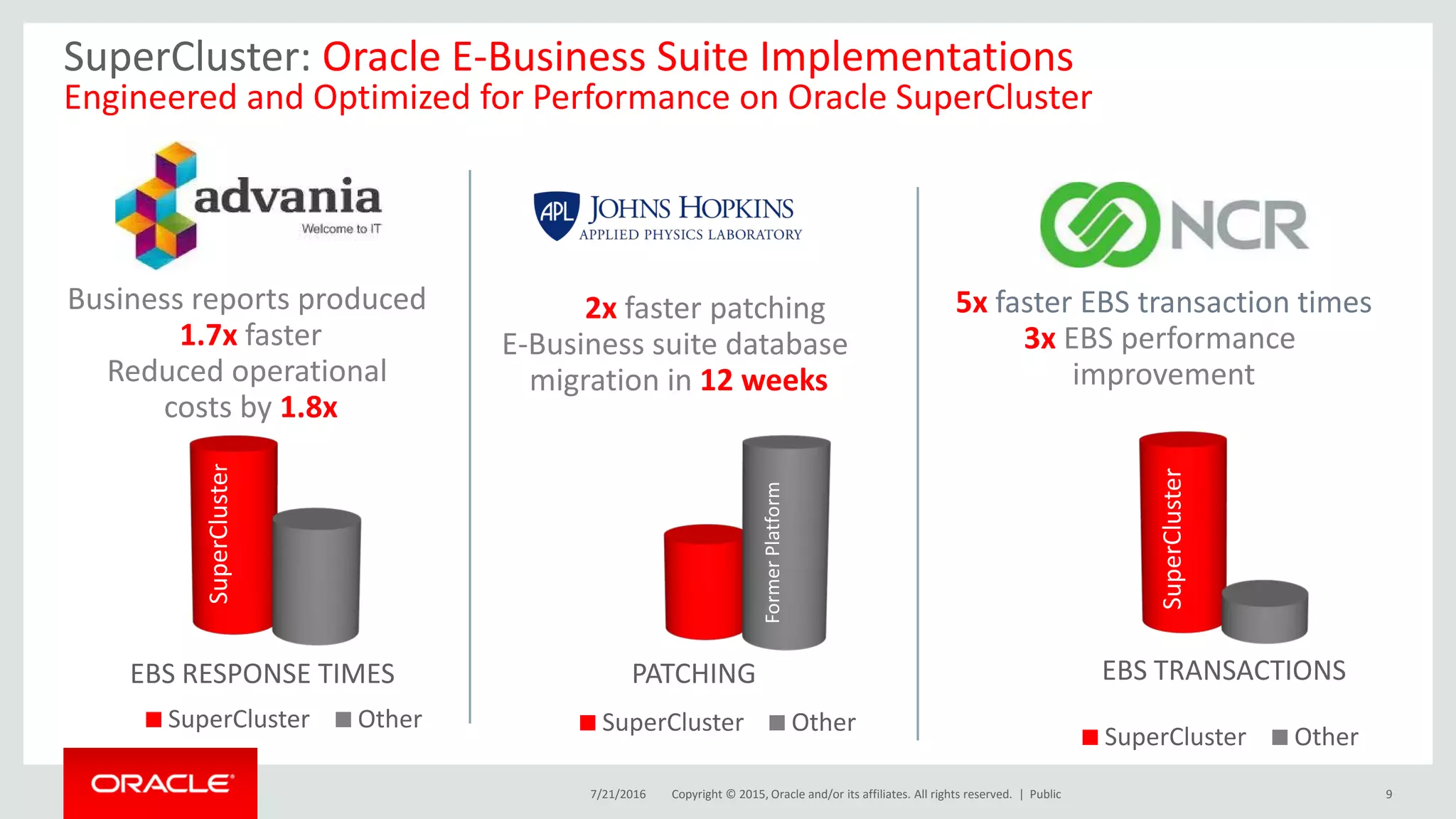 Oracle super cluster for oracle e business suite
