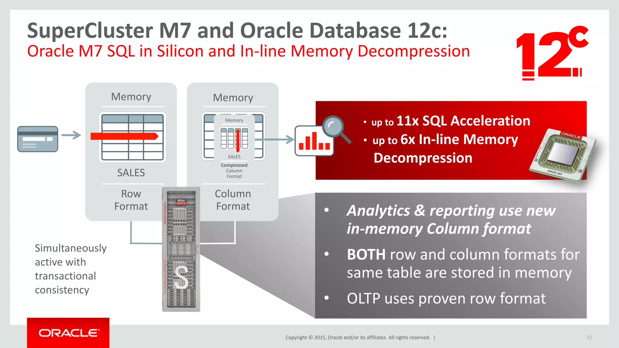 Oracle Super Cluster M7 Ppt
