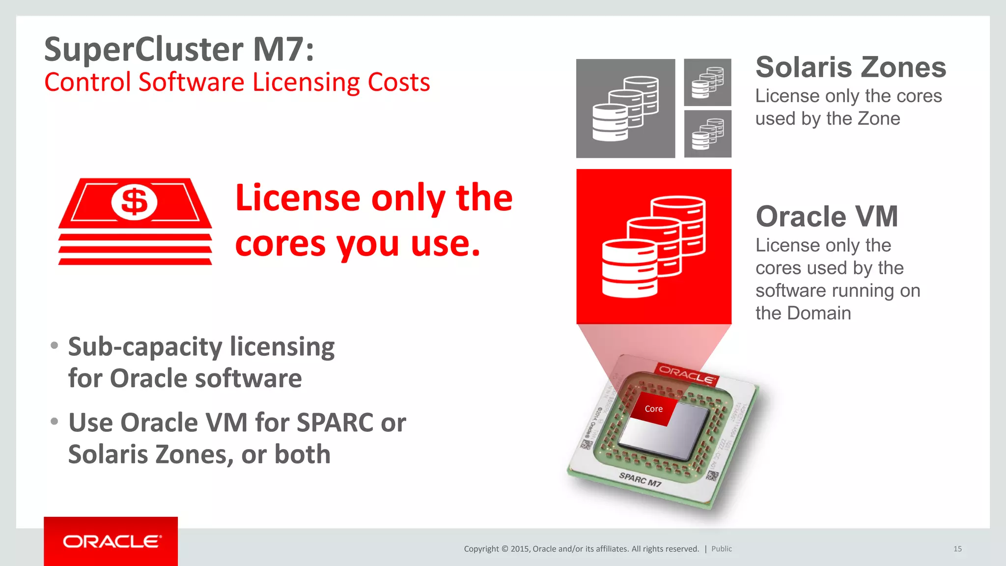 Oracle Super Cluster M7 Ppt