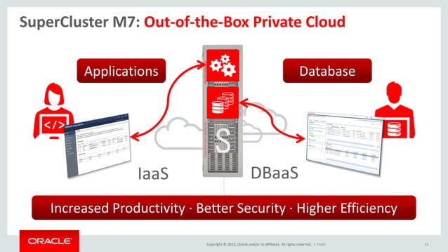 Oracle super cluster m7 | PPT
