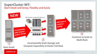 Oracle super cluster m7 | PPT