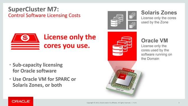 Oracle super cluster m7 | PPT