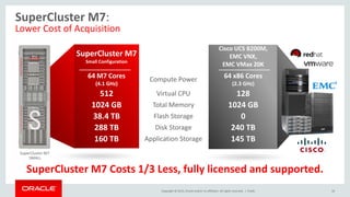 Oracle super cluster m7 | PPT