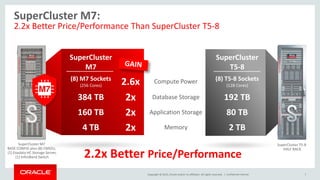 Oracle super cluster m7 | PPT