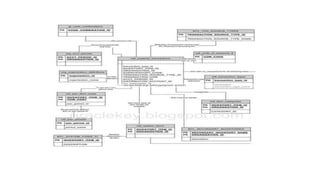 Oracle Supply Chain ERD Diagram.pptx