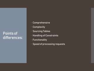 Oracle Supply Chain Management | PPTX