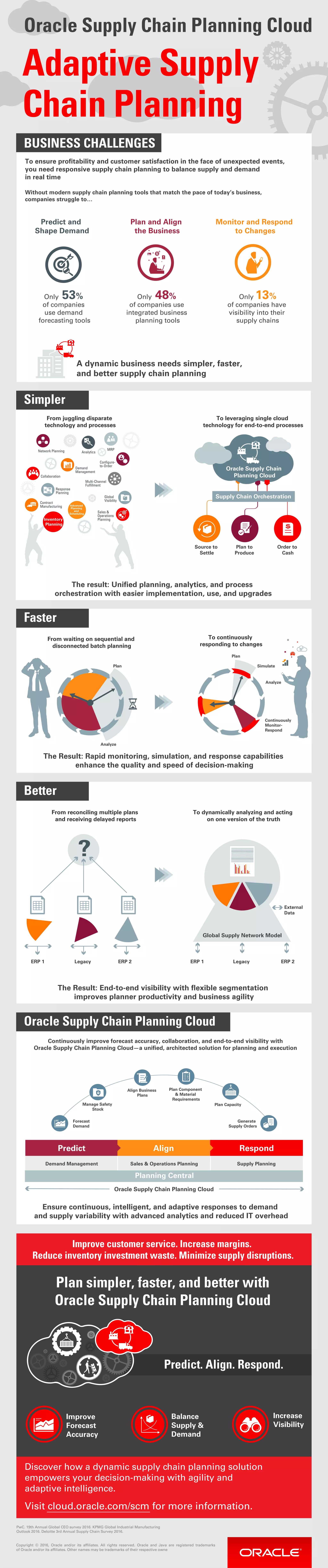 Oracle Supply Chain Planning Cloud - Adaptive Supply Chain Planning | PDF