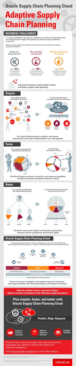 Oracle Supply Chain Planning Cloud Adaptive Supply Chain Planning Pdf