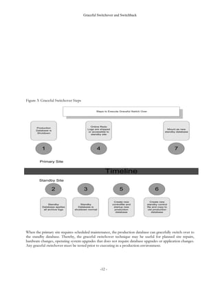 Oracle switch over_back | PDF